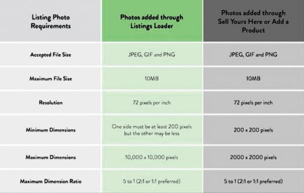 Amazon Image Guidelines to Attract Potential and targeted Customers