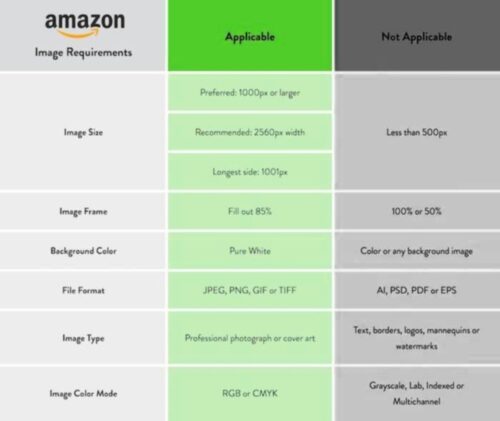 Amazon Image Guidelines to Attract Potential and targeted Customers